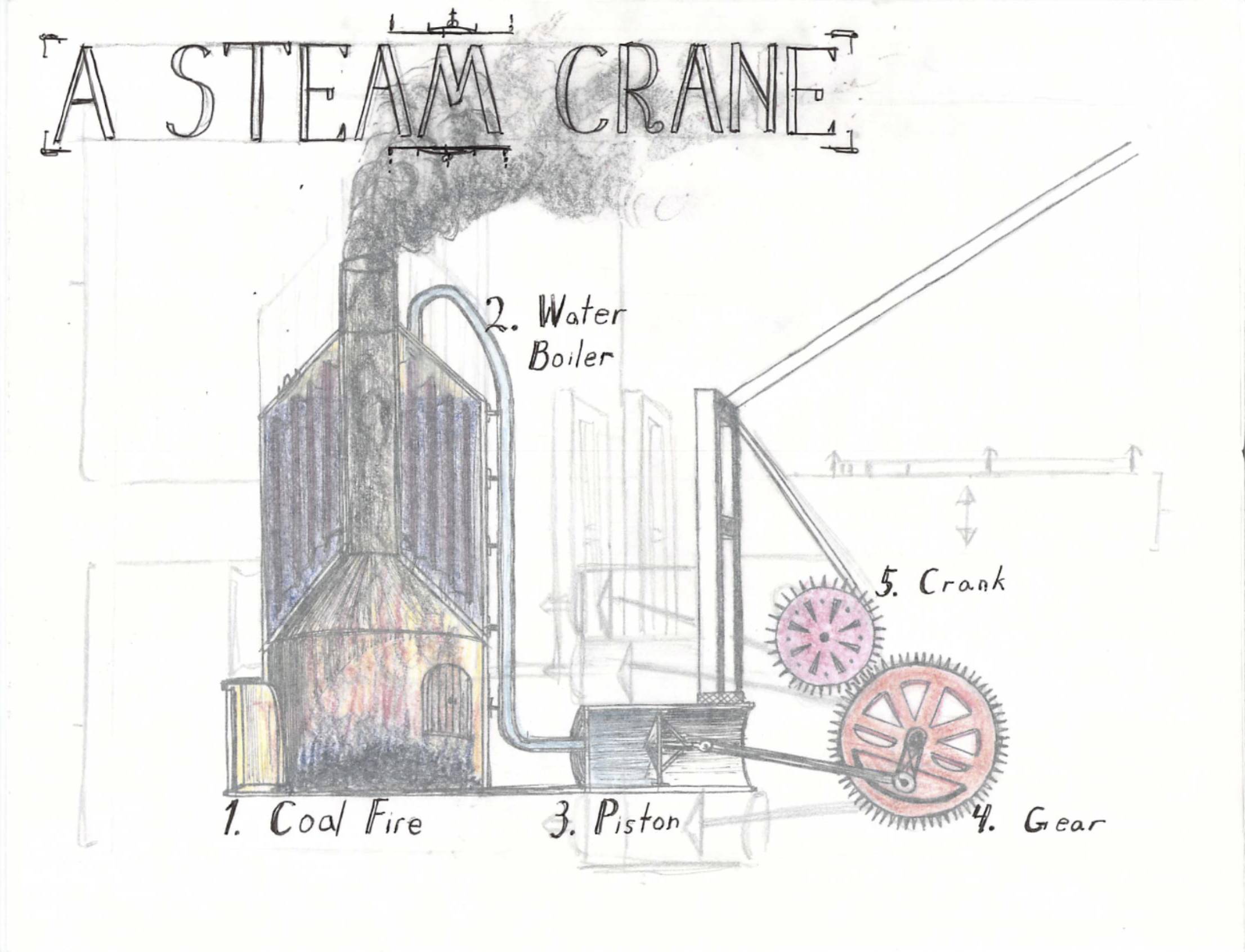 Operating scale model of a steam crane – Myles Zhang
