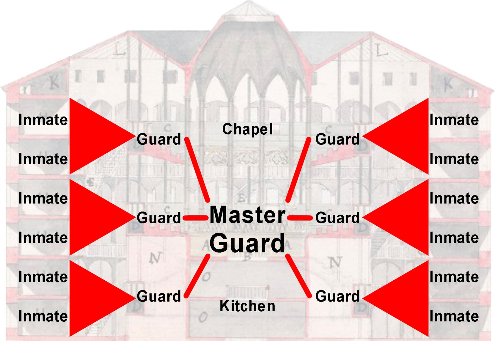 Computer Model of Jeremy Bentham’s Panopticon – Myles Zhang