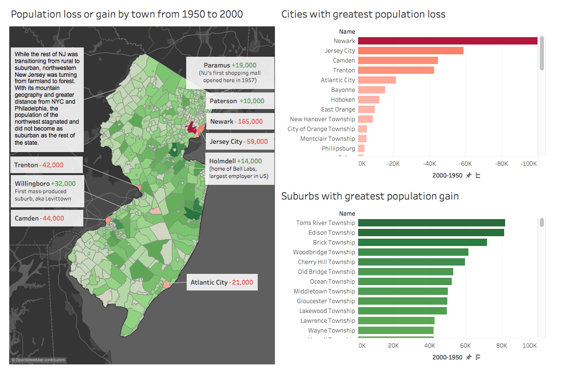 Homesteads to Homelots – Myles Zhang